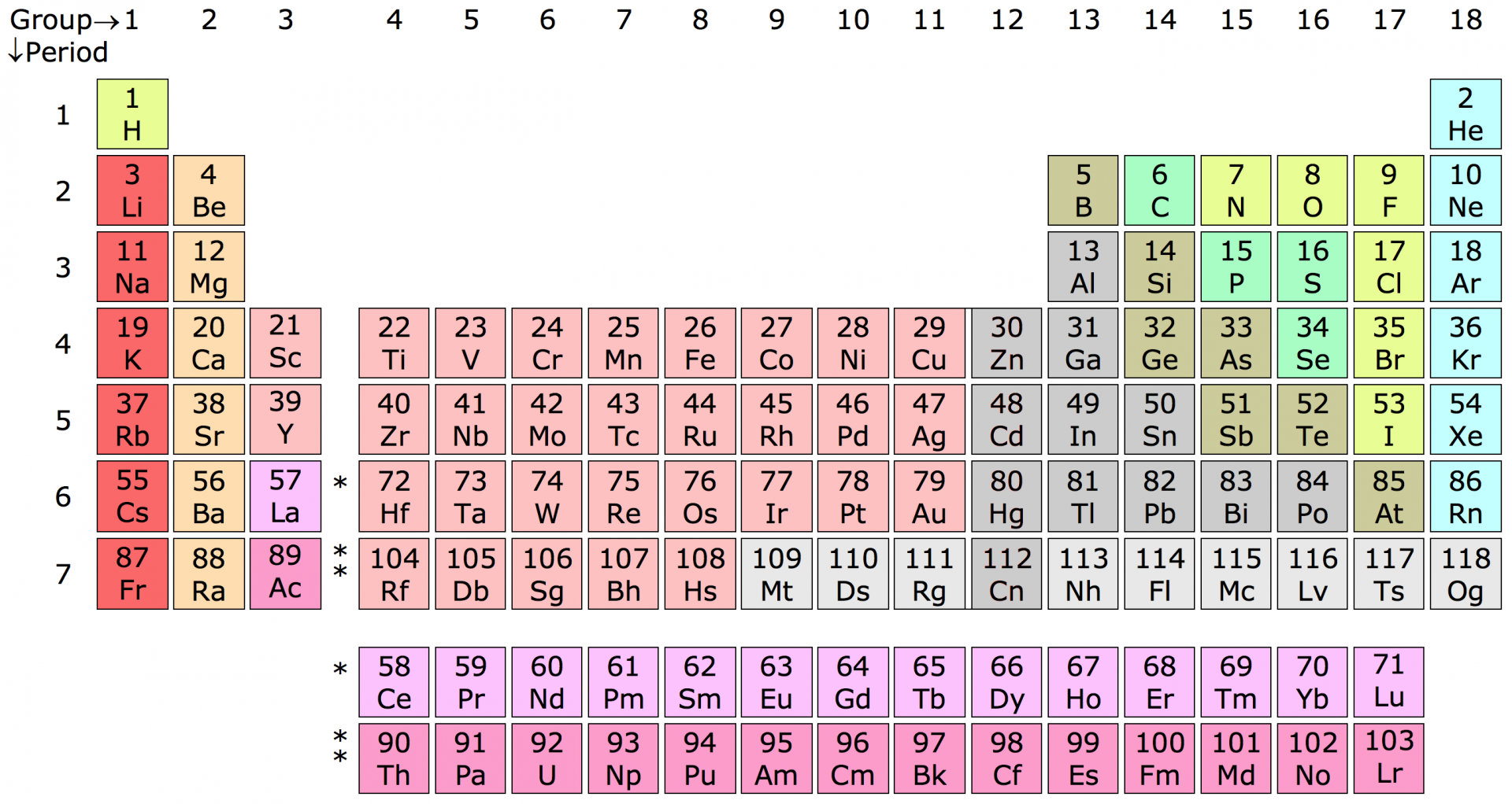 Alternative periodic tables – easternblot.net